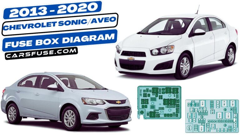 2013-2020 Chevrolet Sonic / Aveo fuse box diagram