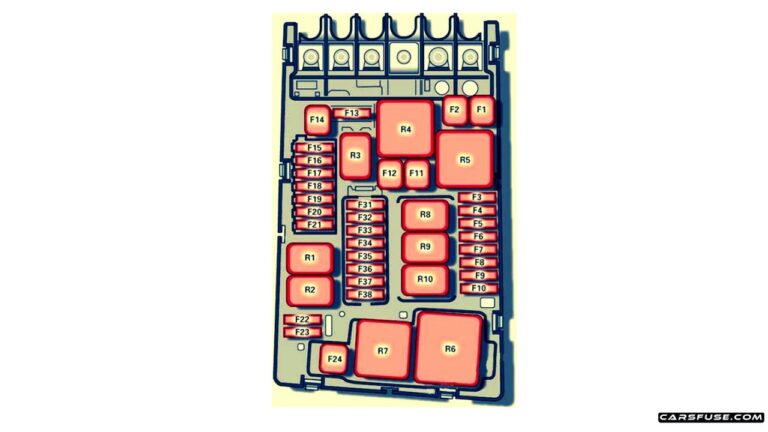 2013-2018 Audi A3 / S3 (8V) fuse box diagram