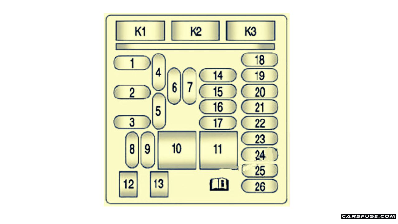 2014-2020 Chevrolet Impala fuse box diagram