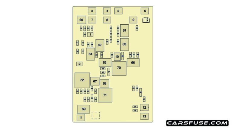 2014-2018 GMC Sierra (mk4) fuse box diagram