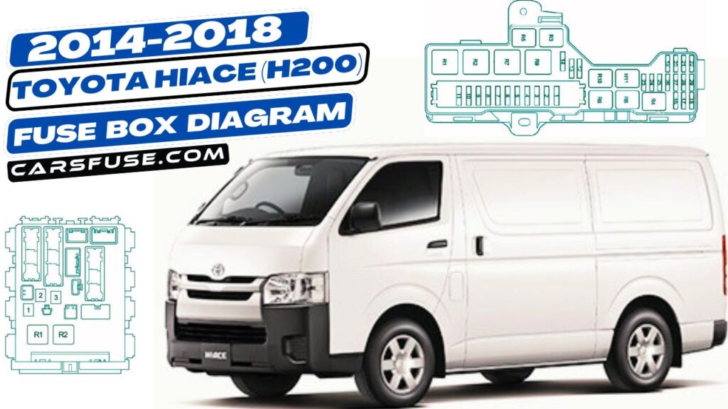 2014-2018 Toyota HiAce (H200) fuse box diagram