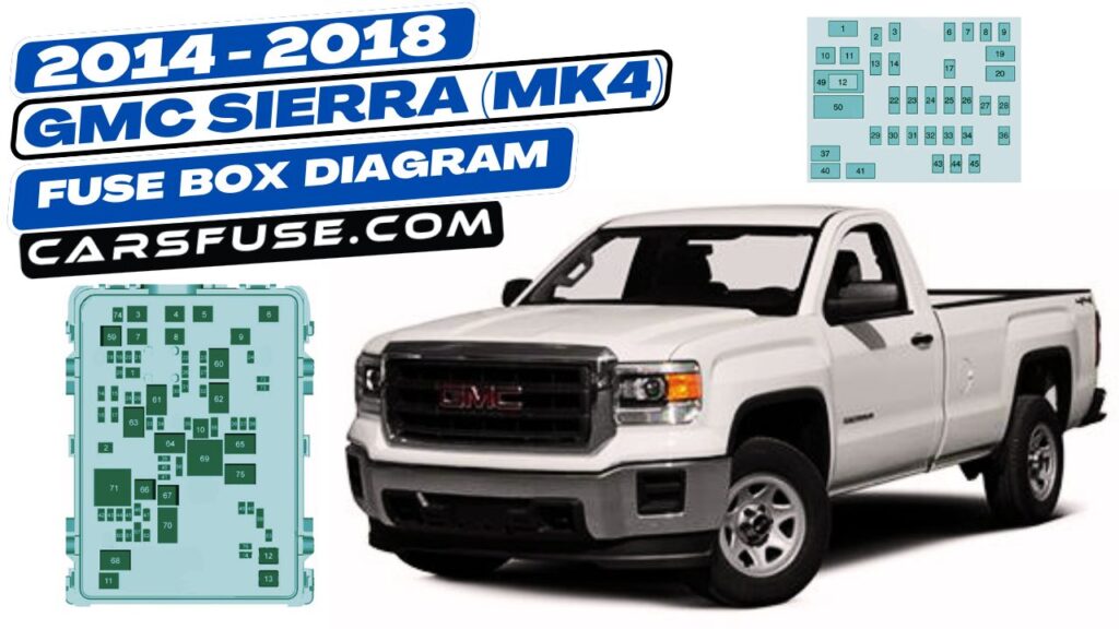 2014-2018 GMC Sierra (mk4) fuse box diagram