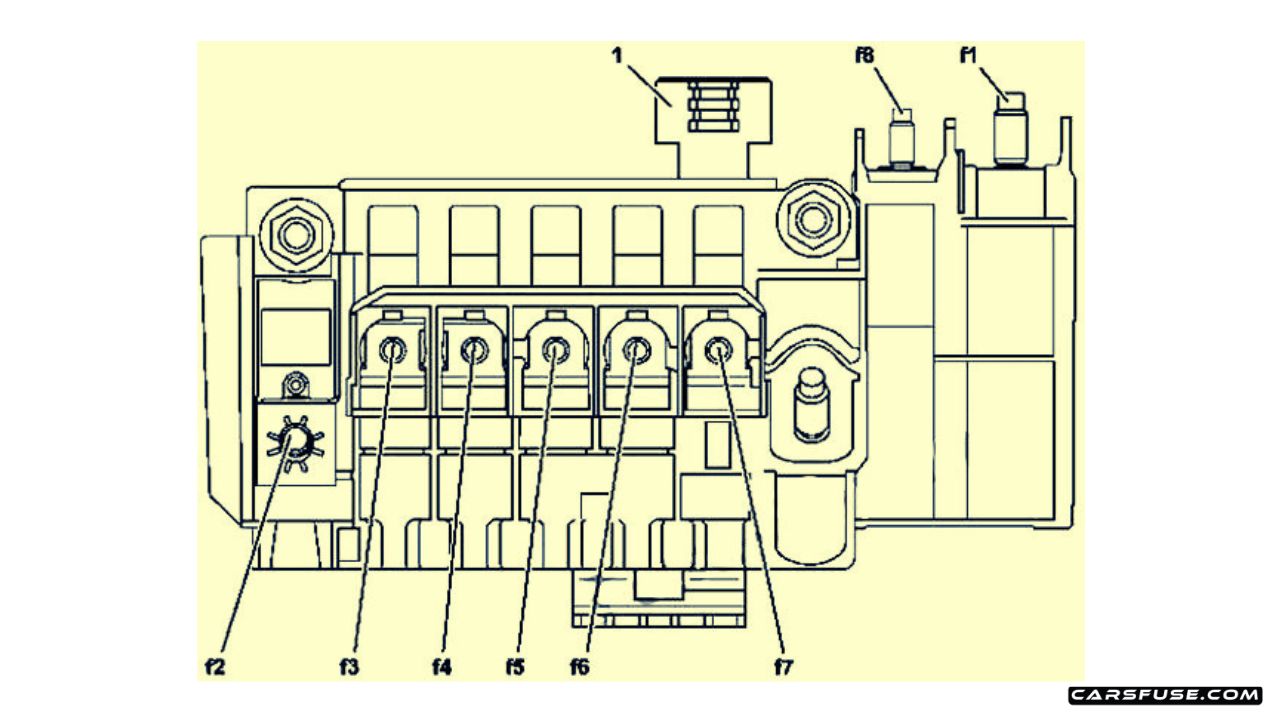 2014-2019 Mercedes-Benz CLA-Class (C117) fuse box diagram