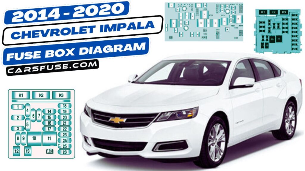 2014-2020 Chevrolet Impala fuse box diagram