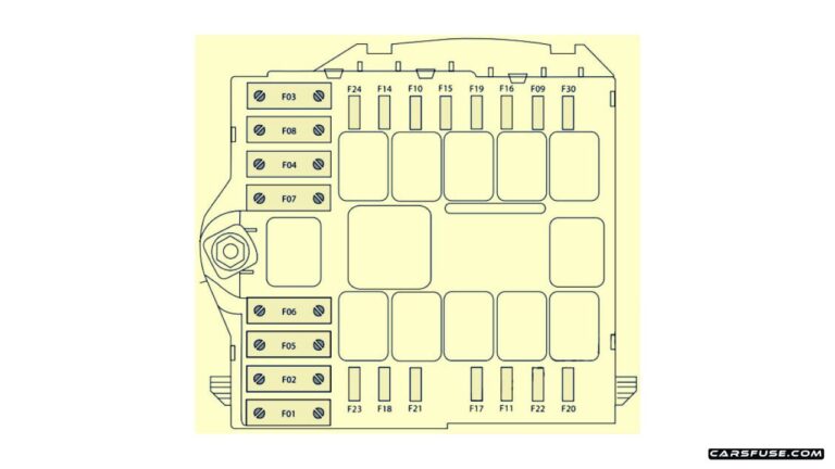 2015-2019 Fiat Ducato fuse box diagram