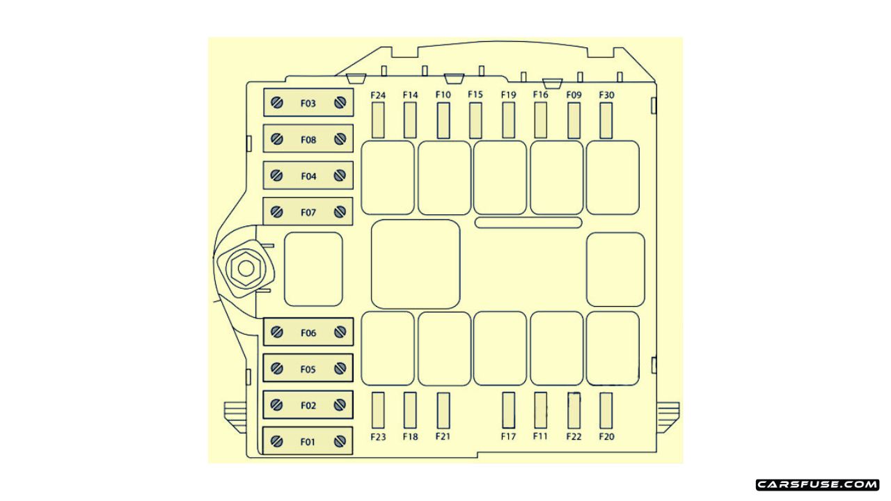 2015-2019 Fiat Ducato fuse box diagram