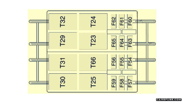 2015-2019 Fiat Ducato fuse box diagram