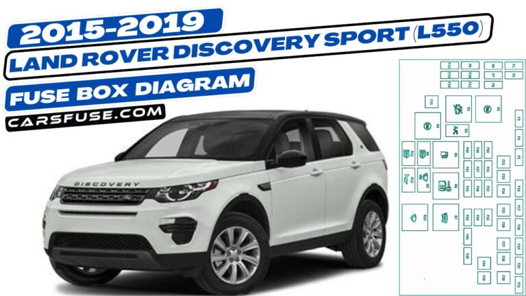 2015-2019 Land Rover Discovery Sport (L550) fuse box diagram