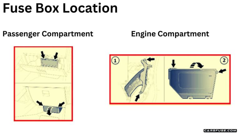 2015-2019 Land Rover Discovery Sport (L550) fuse box diagram