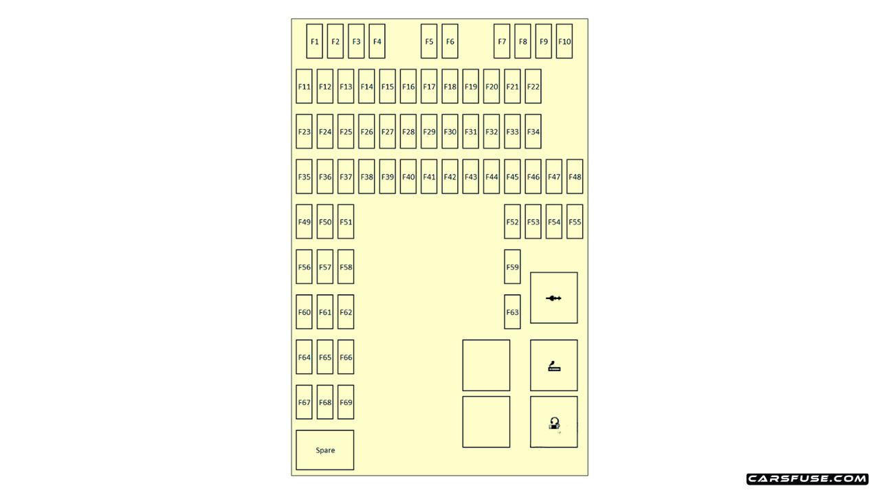 2015-2019 Land Rover Discovery Sport (L550) fuse box diagram
