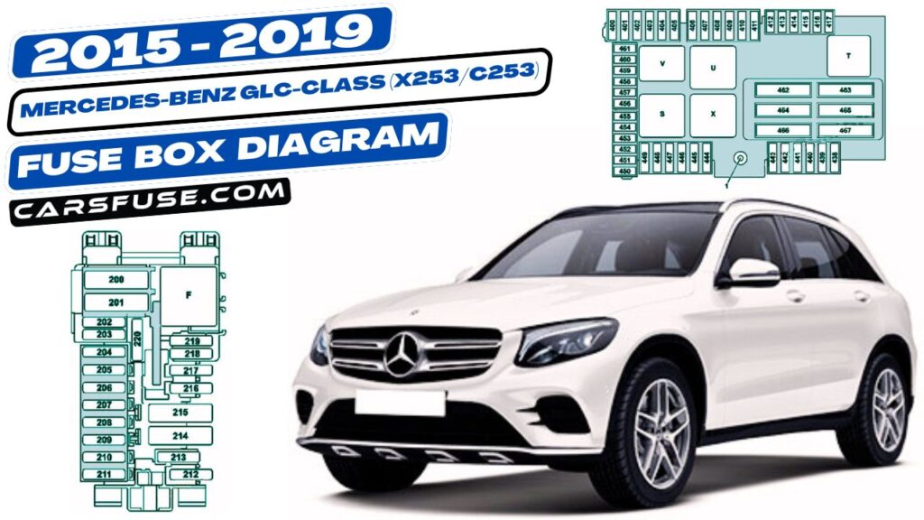 2015-2019 Mercedes-Benz GLC-Class (X253/C253) fuse box diagram