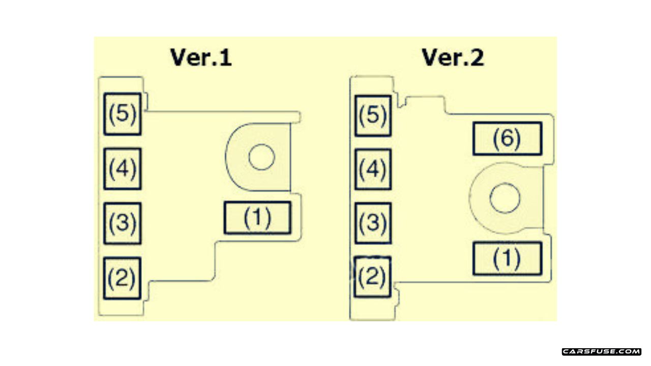 2015-2019 Suzuki / Maruti Baleno fuse box diagram