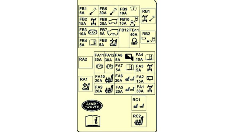 2012-2018 Land Rover Range Rover Evoque (L538) fuse box diagram