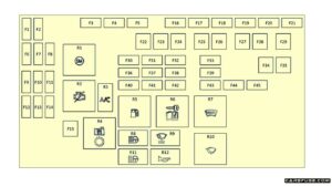 2012-2018 Land Rover Range Rover Evoque (L538) fuse box diagram