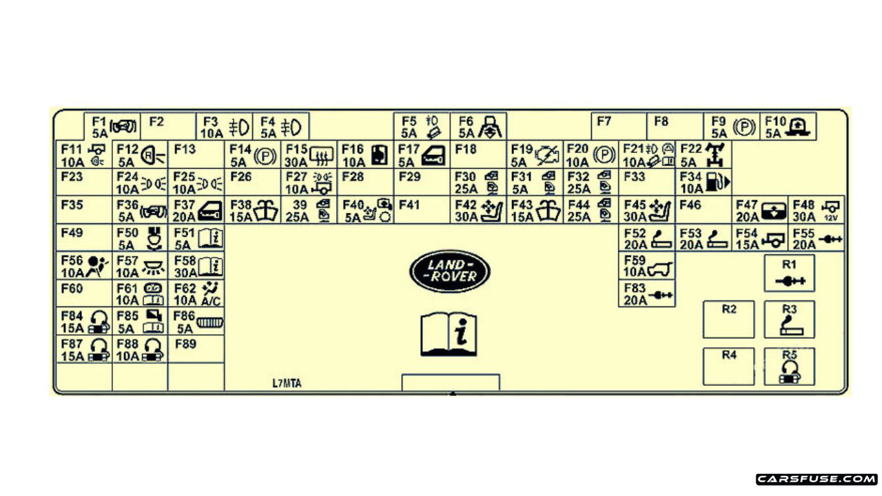 2012-2018 Land Rover Range Rover Evoque (L538) fuse box diagram