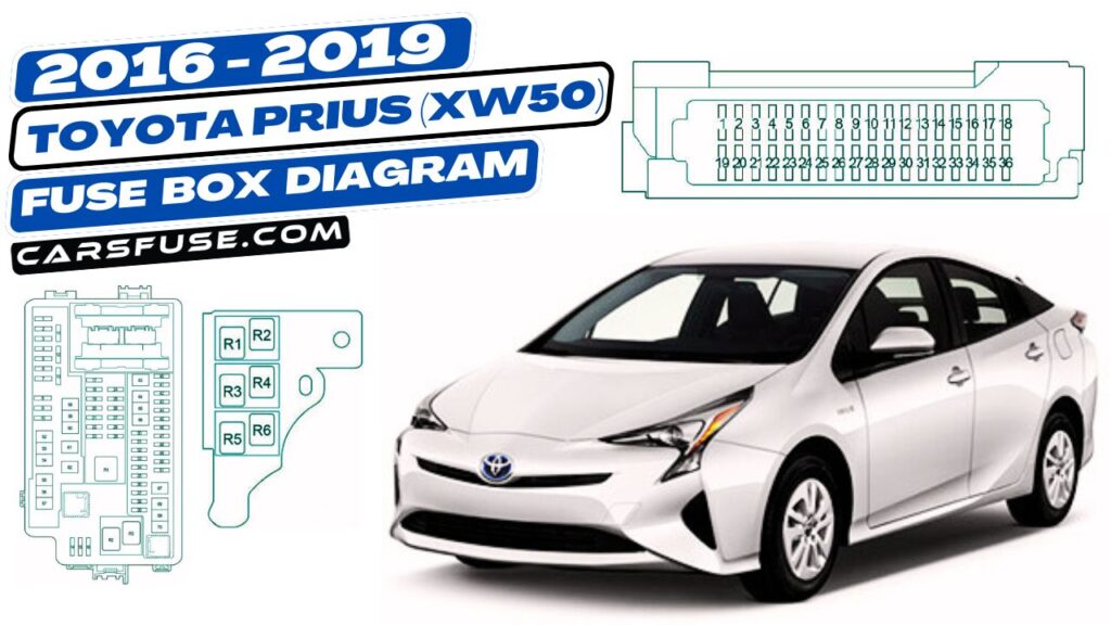 2016-2019 Toyota Prius (XW50) fuse box diagram