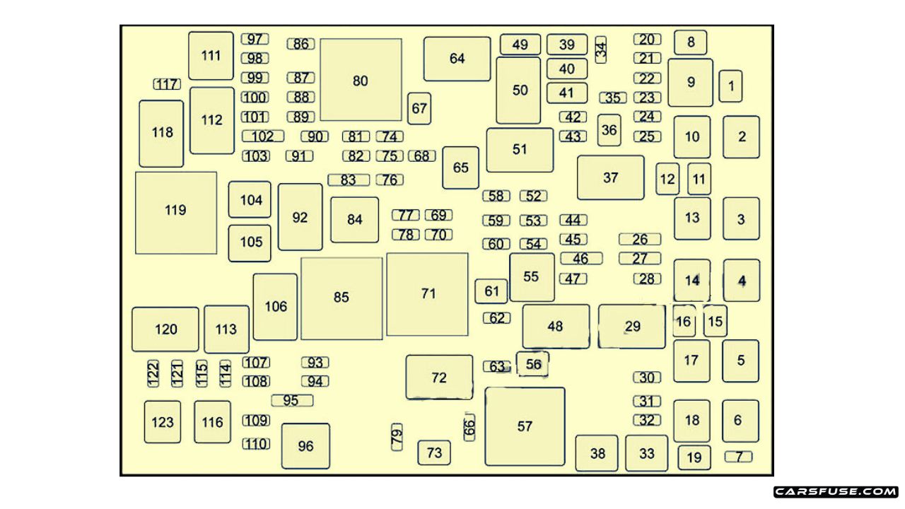 2016-2020 Chevrolet Suburban / Tahoe (GMT K2YC/G / K2UC/G) fuse box diagram