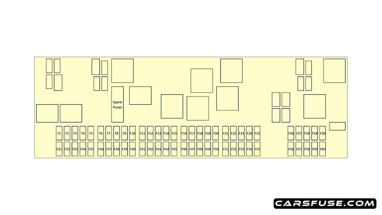 2016-2022 Land Rover Range Rover Sport (L494) fuse box diagram