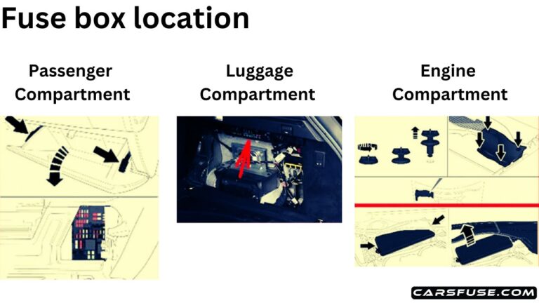 2016-2022 Land Rover Range Rover Sport (L494) fuse box diagram