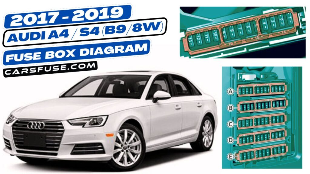 2017-2019 Audi A4 / S4 (B9/8W) fuse box diagram