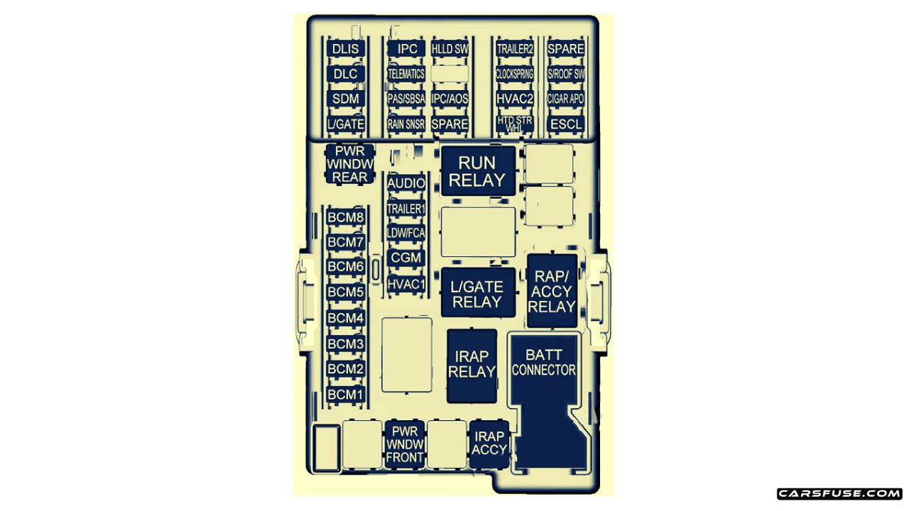 2013-2020 Chevrolet Sonic / Aveo fuse box diagram