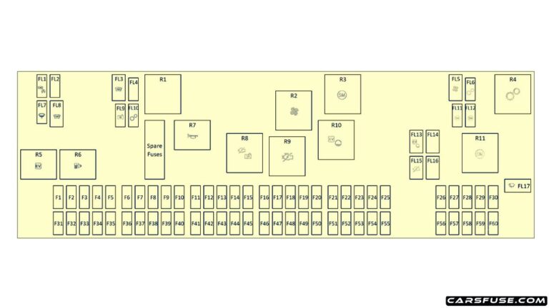 2017-2023 Land Rover Discovery 5 (L462) fuse box diagram
