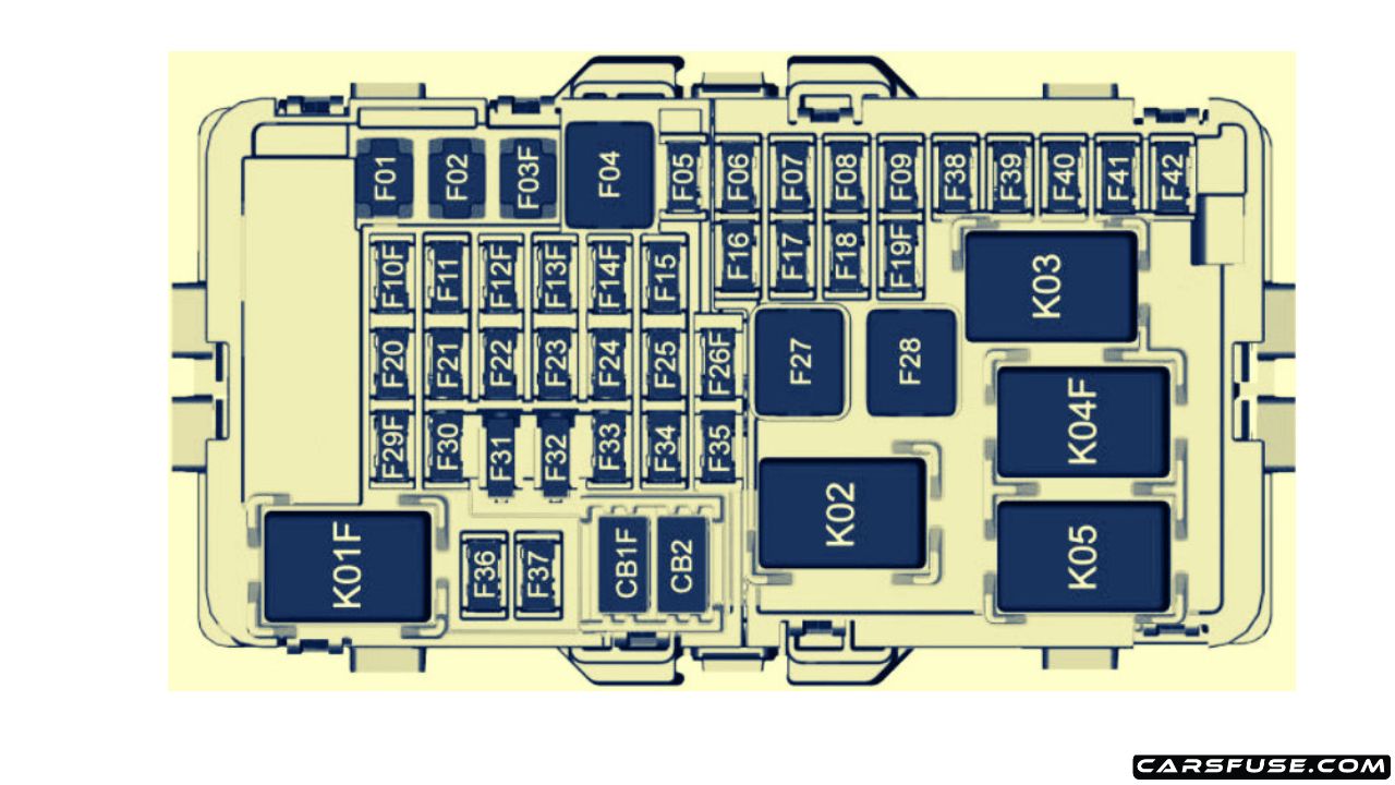 2018-2022 GMC Terrain fuse box diagram