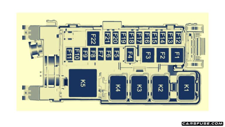 2018-2022 GMC Terrain fuse box diagram