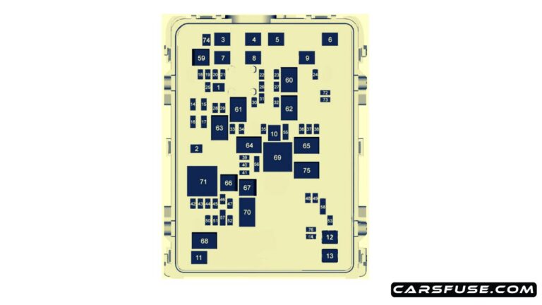 2014-2018 GMC Sierra (mk4) fuse box diagram