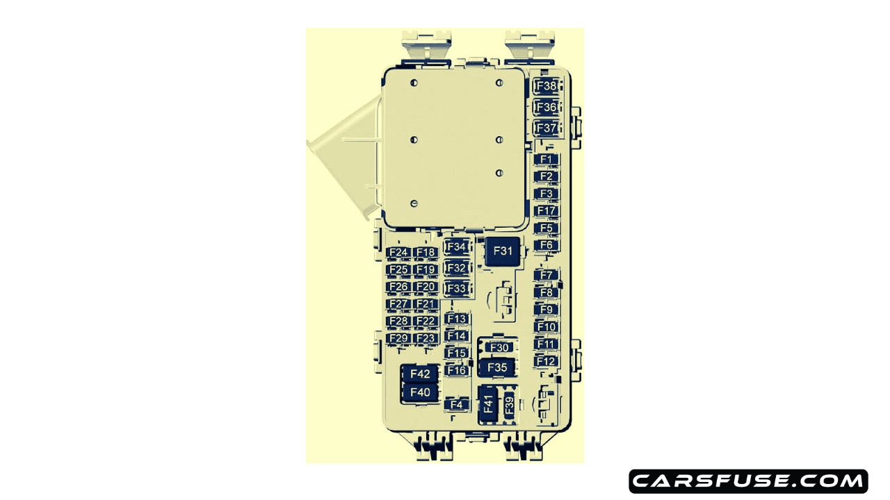 2017-2022 GMC Acadia fuse box diagram