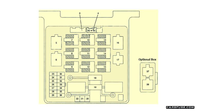 1998-2004 Isuzu Rodeo / Amigo fuse box diagram
