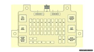 1998-2004 Isuzu Rodeo / Amigo fuse box diagram