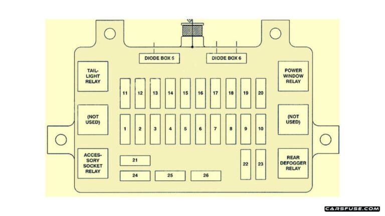 1998-2004 Isuzu Rodeo / Amigo fuse box diagram