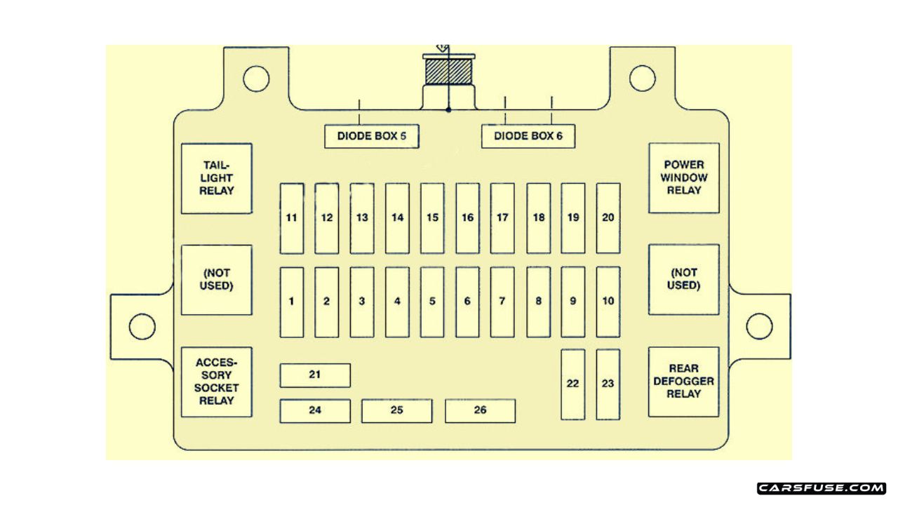 1998-2004 Isuzu Rodeo / Amigo fuse box diagram