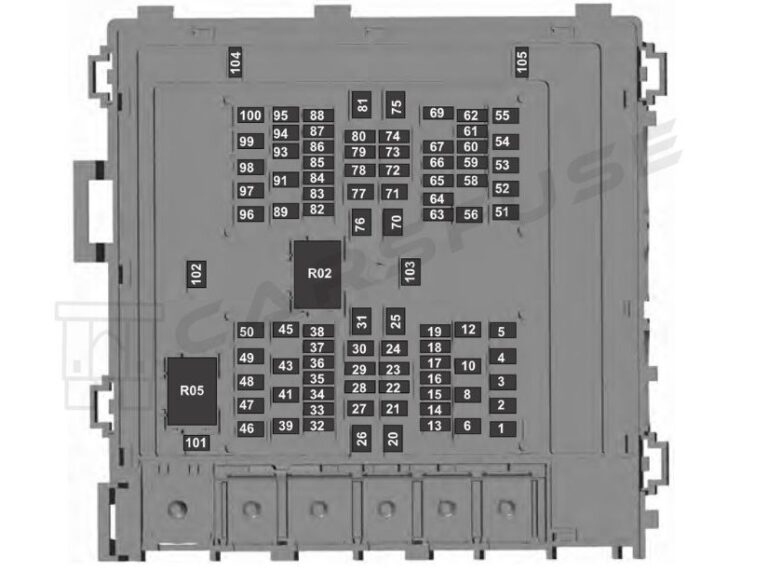 2015-2020 Ford F-150 Fuse Box Diagram